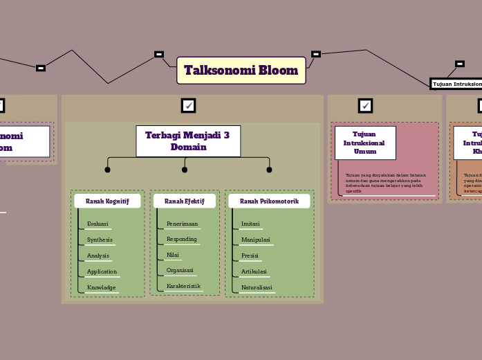 Talksonomi Bloom - Mind Map